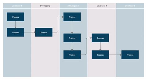 What Is Scrum Methodology The Beginners Guide To Srum Process