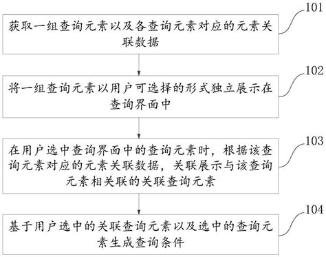 Query Interaction Method And Device Eureka Patsnap