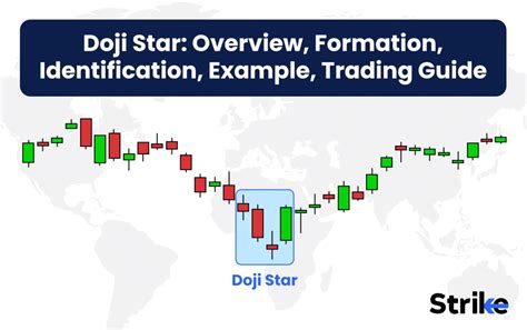 Volatility Indicators Complete Guide Types Trading Strategy Pitfalls