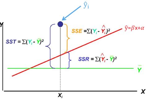 Regression Performance Metrics