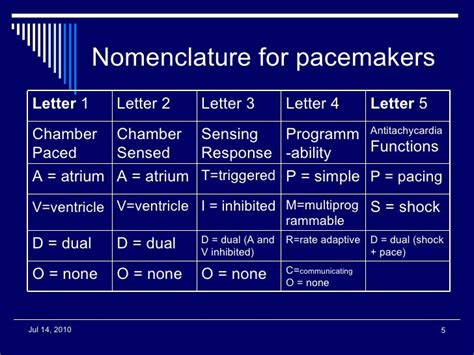 Pacer Ppt