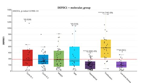 【ggplot】数据统计图绘制 この中二病に爆焔を！