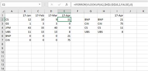 Vba Macro To Merge Two Tables In Excel Stack Overflow