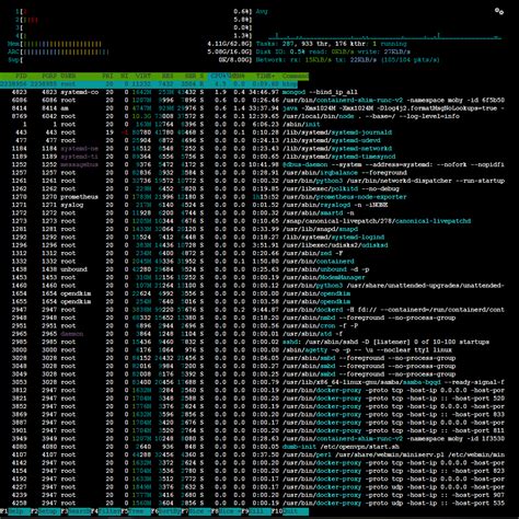 Htop 33 Not Showing Process Cpu Percentage In Tree Mode Ask Ubuntu