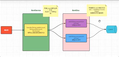 jdbc8 事物 daoandservice laviez 博客园