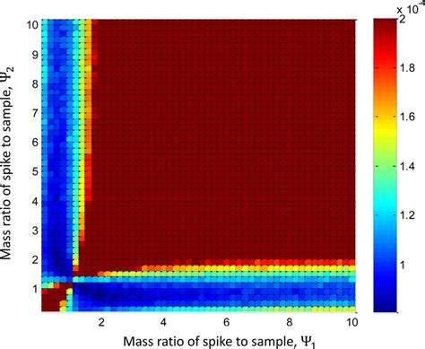 Pseudo Color Plot Of The Calculated Combined Standard Uncertainty In F