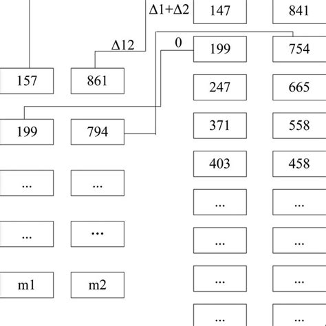 A Tree Decomposition And Its Corresponding Dynamic Programming Tables