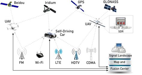 schematic of the navigation sy [image] eurekalert science news releases