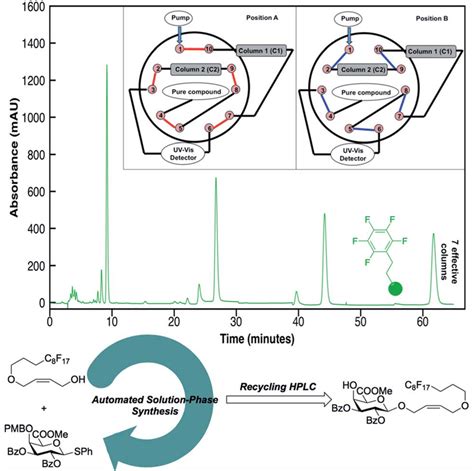 Schematic Of Port Switching Valve Used In Alternate Pump Recycling Download Scientific