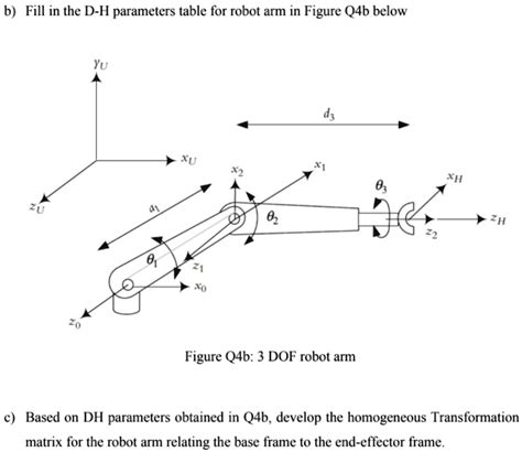B Fill In The D H Parameters Table For Robot Arm In Figure Q4b Below