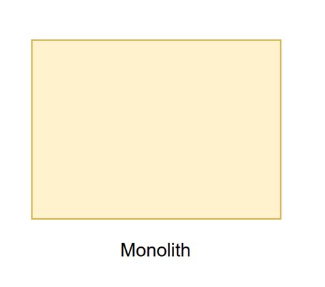 microservices vs monolith vs modular monolith architecture matthew on