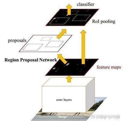Rpn Region Proposal Networkfaster Rcnn