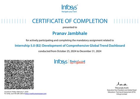 Infosysspringboard Infosys Dataanalytics Machinelearning Python
