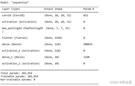 使用python和tensorflow创建您的第一个神经网络深度学习寒冰屋 讯飞ai开发者社区