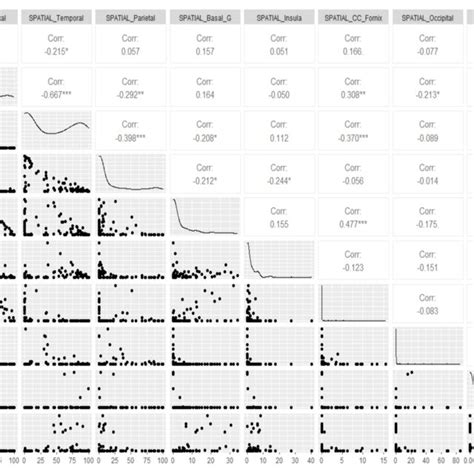 Correlation Between Histology And Spatial Features Of Brain For Tumor