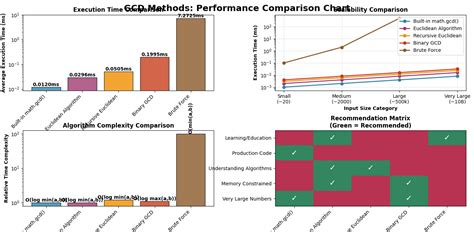 complete guide to find gcd in python 7 easy methods for beginners emitechlogic
