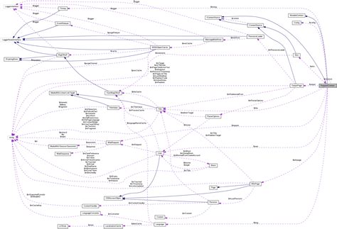Mediawiki Requestcontext Class Reference