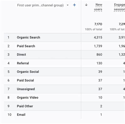 How To Set Up UTM Tracking Links To Improve Campaign Performance Elliptycs