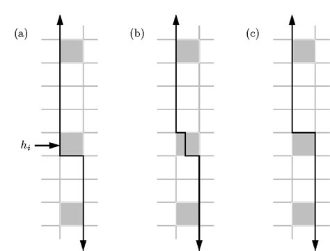 Figure 3 From An Intersection Sensitive Algorithm For Snap Rounding