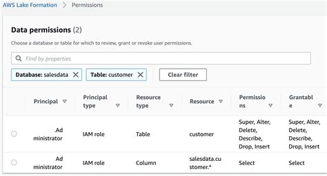 Set Up Federated Access To Amazon Athena For Microsoft Ad Fs Users