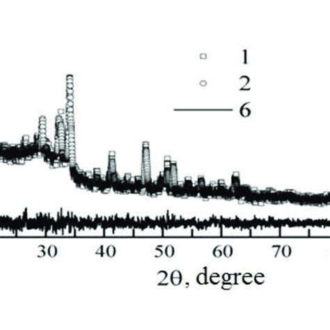 Quantitative Phase Analysis Of The Reference Composition Download