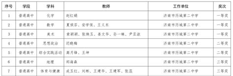 省级名单公示历城二中老师榜上有名 社团活动 济南市历城第二中学