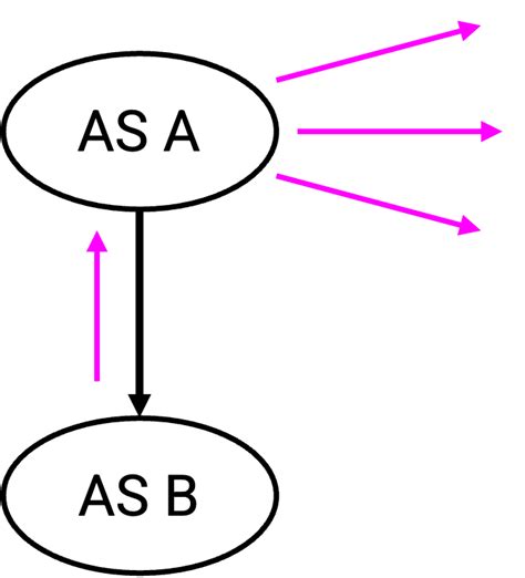 IP Multicast Challenges CS 168 Textbook