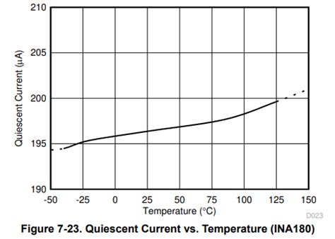 INA180 Q1 ICC Based On Temp Amplifiers Forum Amplifiers TI E2E Support Forums