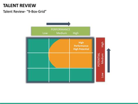 Talent Review PowerPoint Template SketchBubble