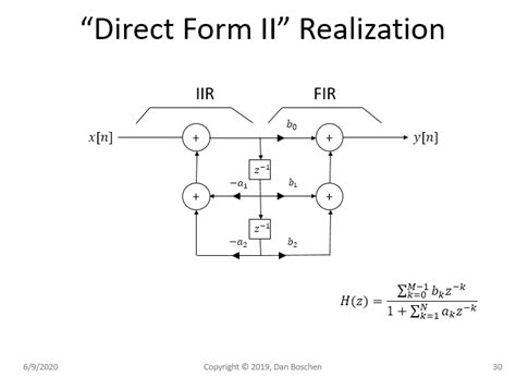 Filters Why Fir Uses Often Direct Form Instead Of Transposed Form