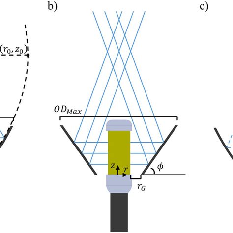 Ray Trace Schematics And Notation For A Cylindrical Transducer Array In Download Scientific