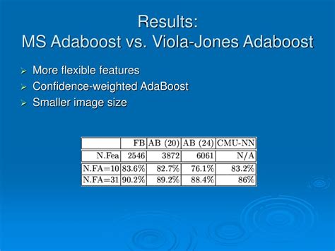 Ppt Statistical Learning Of Multi View Face Detection Powerpoint Presentation Id 4386017