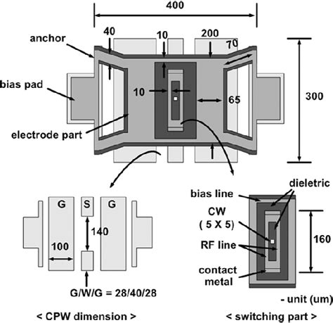 Figure 1 From A Low Loss Single Pole Six Throw Switch Based On Compact Rf Mems Switches