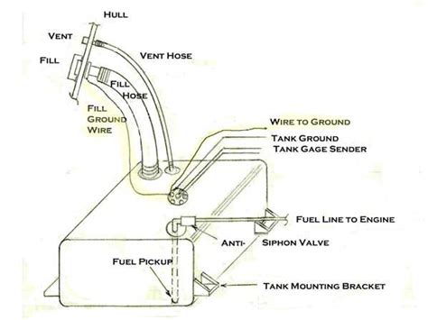 Wiring Diagram For Gas Tank Sending Unit Wiremystique