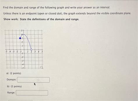 Solved Find The Domain And Range Of The Following Graph And Chegg