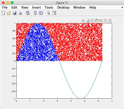 I Need Some Help Figuring Out A Problem With Monte Carlo Integration