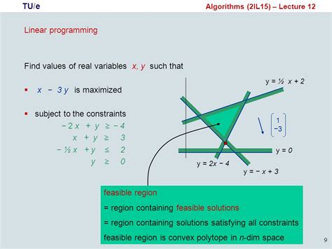 Tue Algorithms 2il15 Lecture 12 1 Linear Programming Ppt Download