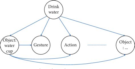 Figure 2 From An Intention Understanding Algorithm Based On Multimodal