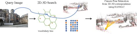 Figure From A Critical Analysis Of Image Based Camera Pose Estimation Techniques Semantic