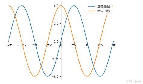 Python数据可视化 黑马程序员 案例实现python数据可视化黑马程序员电子版 Csdn博客