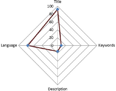 Figure 2 From Comparison Of Naive Bayes And Svm Classifiers In