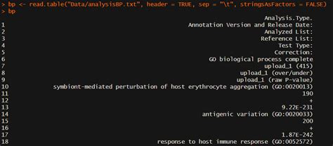 Export To Csv My Txt File Cant Be Read By R For Gene Onthology Analysis Stack Overflow