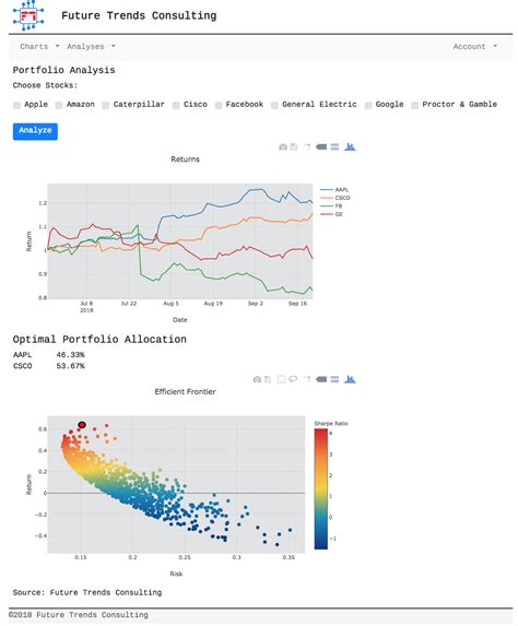 github oshea00 fintools portfolio analysis