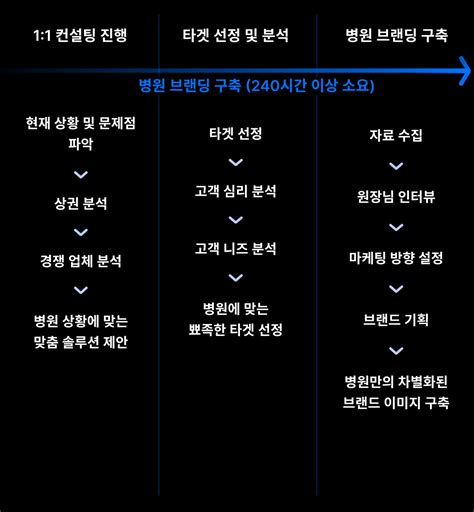 병원마케팅 전문 굿필마케팅 L 병원블로그마케팅 병원홍보 병원광고 병원개원 병원브랜딩 병원컨설팅