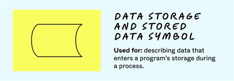 26 Flowchart Symbols And Meanings Template Figjam