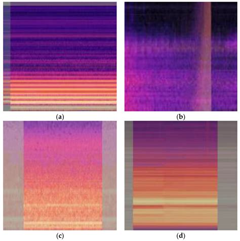 Fault Voiceprint Signal Diagnosis Method Of Power Transformer Based On Mixup Data Enhancement