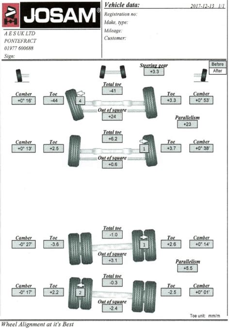 Wheel Alignment Lasalign