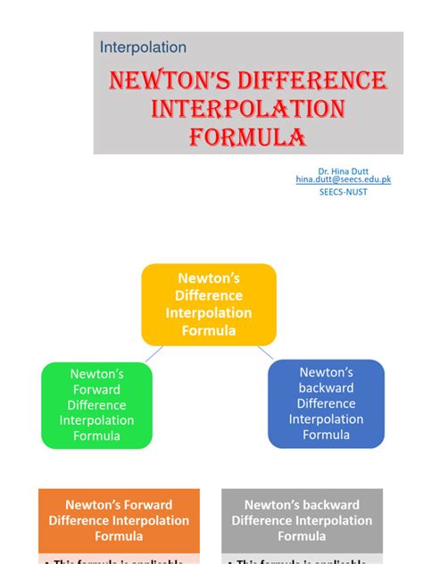 Newtons Difference Interpolation Formula Pdf Finite Difference Interpolation