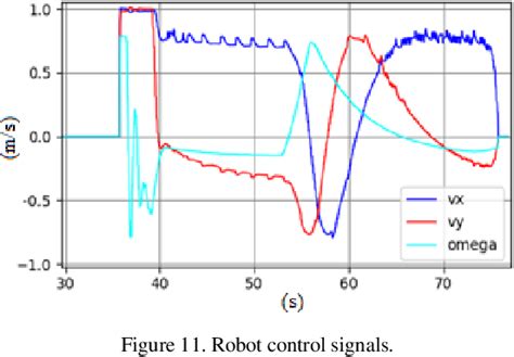 Figure 11 From An Adaptive Fuzzy Dynamic Surface Control Tracking Algorithm For Mecanum Wheeled