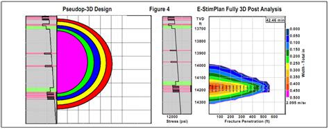 Hydraulic Fracture Design Software Design Talk